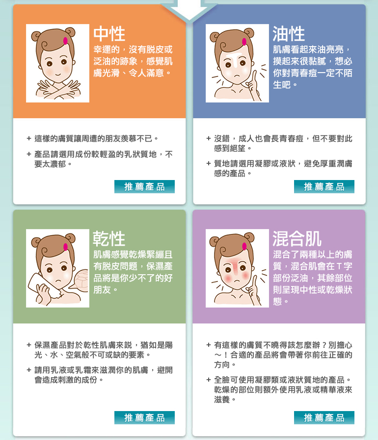 如何判斷膚質
